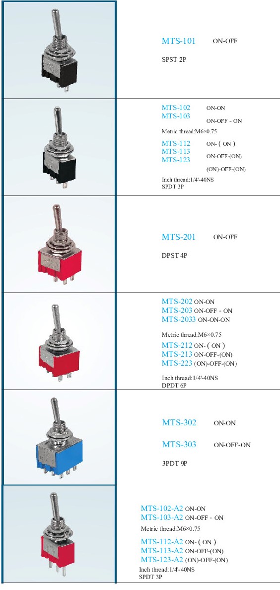 Miniature Toggle Switch | Taiwantrade.com
