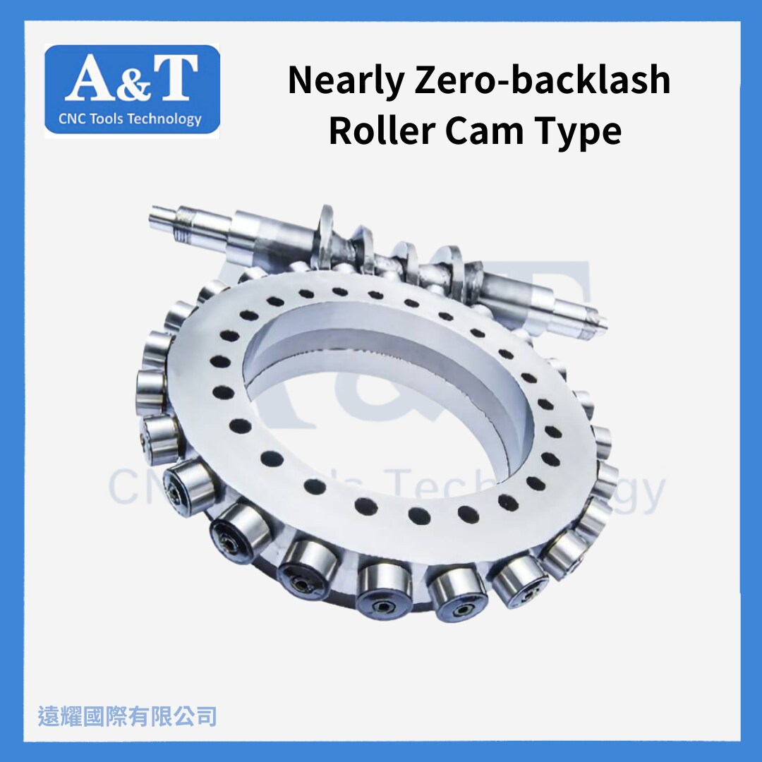 Nearly Zero-backlash Roller Cam Type | Taiwantrade