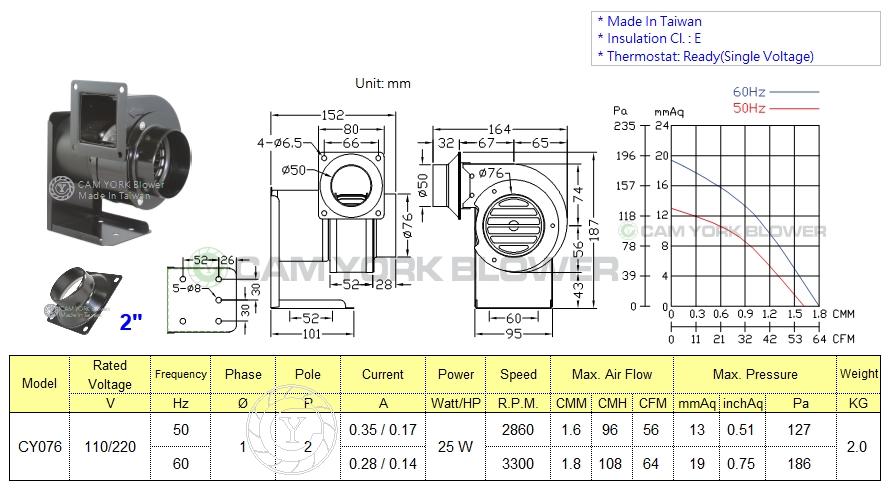 blower CY076B2P2 | CAM YORK INDUSTRIAL CO., LTD.