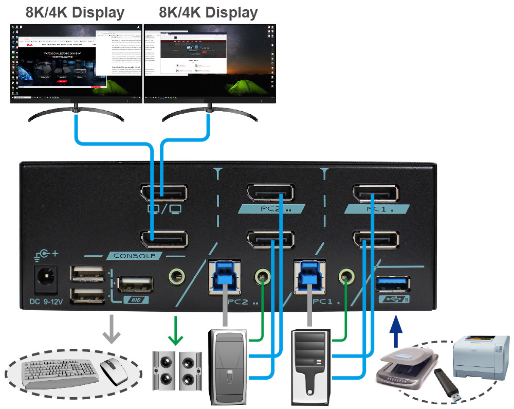 2 Ports 8K Dual-Monitor DisplayPort 1.4 KVM Switch With USB 3.2 Gen 1 ...