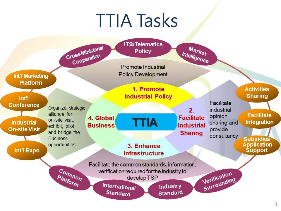 TTIA Tasks | Taiwantrade.com