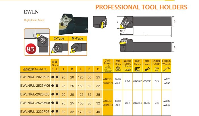 EWLNR/L-2525M06 Tool holders USA | Taiwantrade