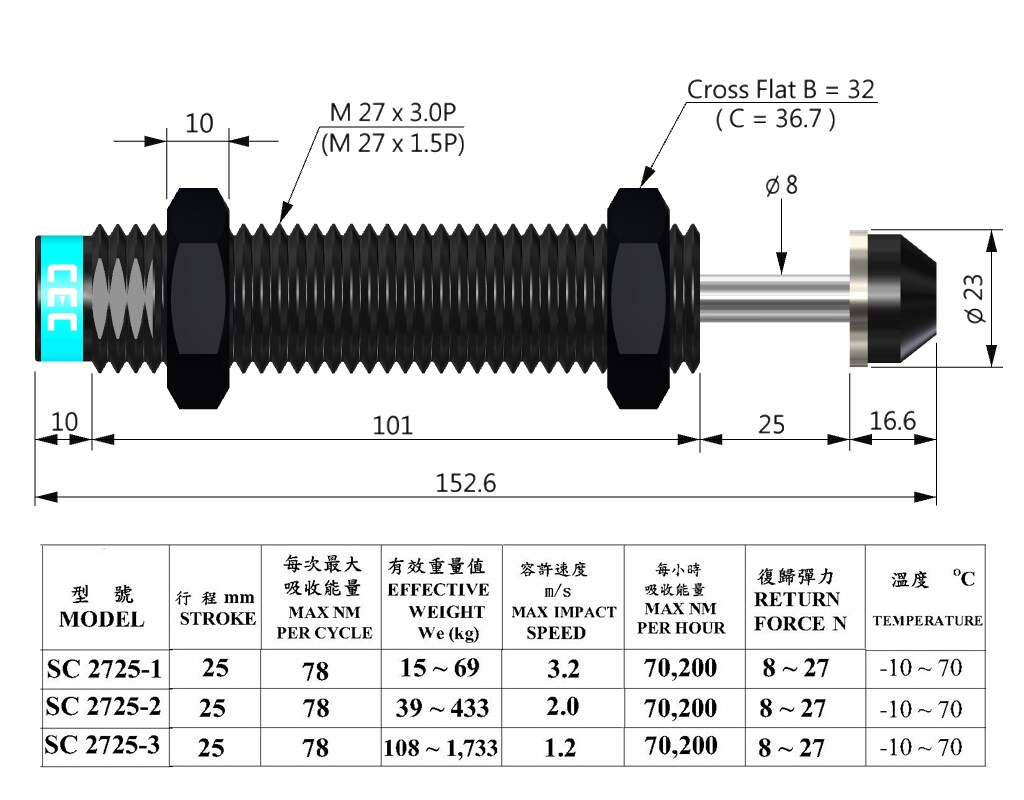 HYDRAULIC SHOCK ABSORBERS SC SERIES | Taiwantrade