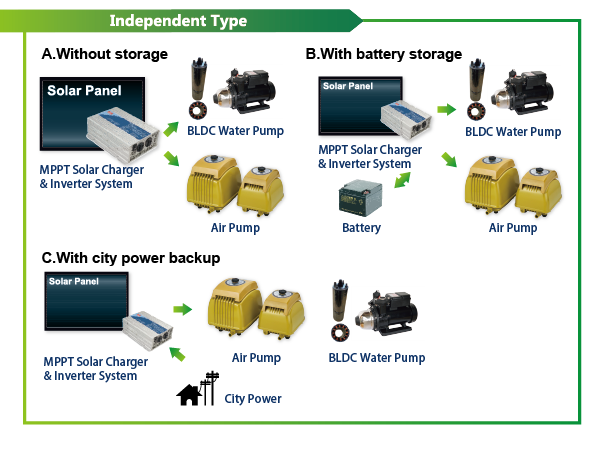 Solar Power Air Pump System with Diffuser | SUN MINES ELECTRICS CO., LTD.