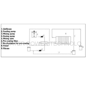 Dosing Unit Specification Table | Taiwantrade