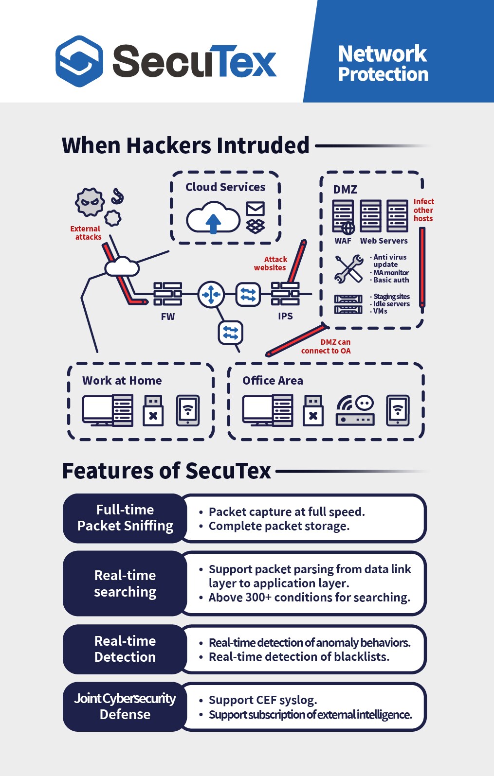 SecuTex - Network Protection | Taiwantrade