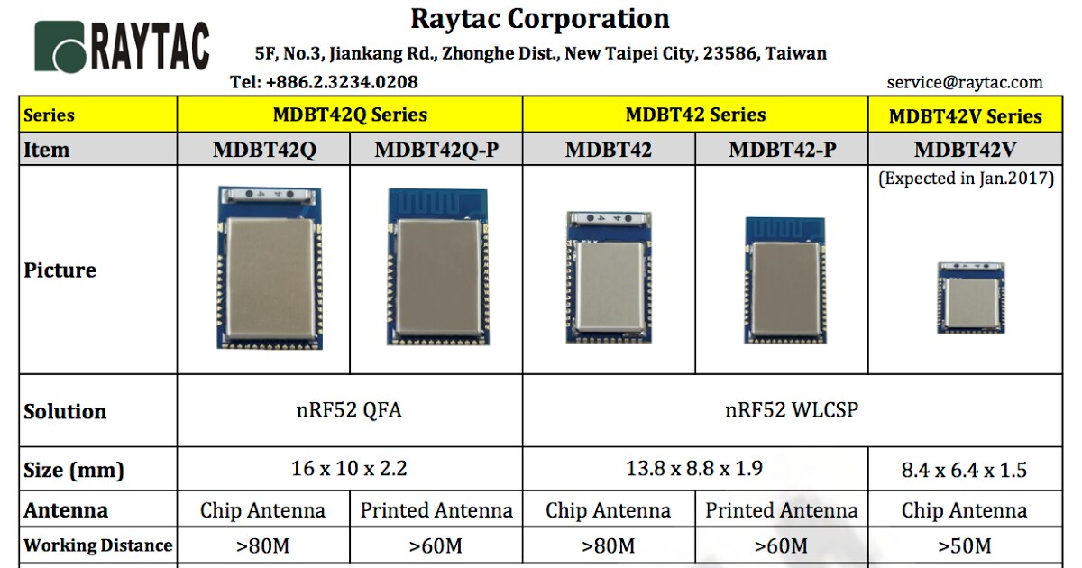 Raytac -Nordic Bluetooth Module | Taiwantrade