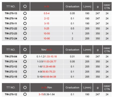 Industrial Torque Screwdriver(w/quick release bit holder) | TORQUE-TECH ...