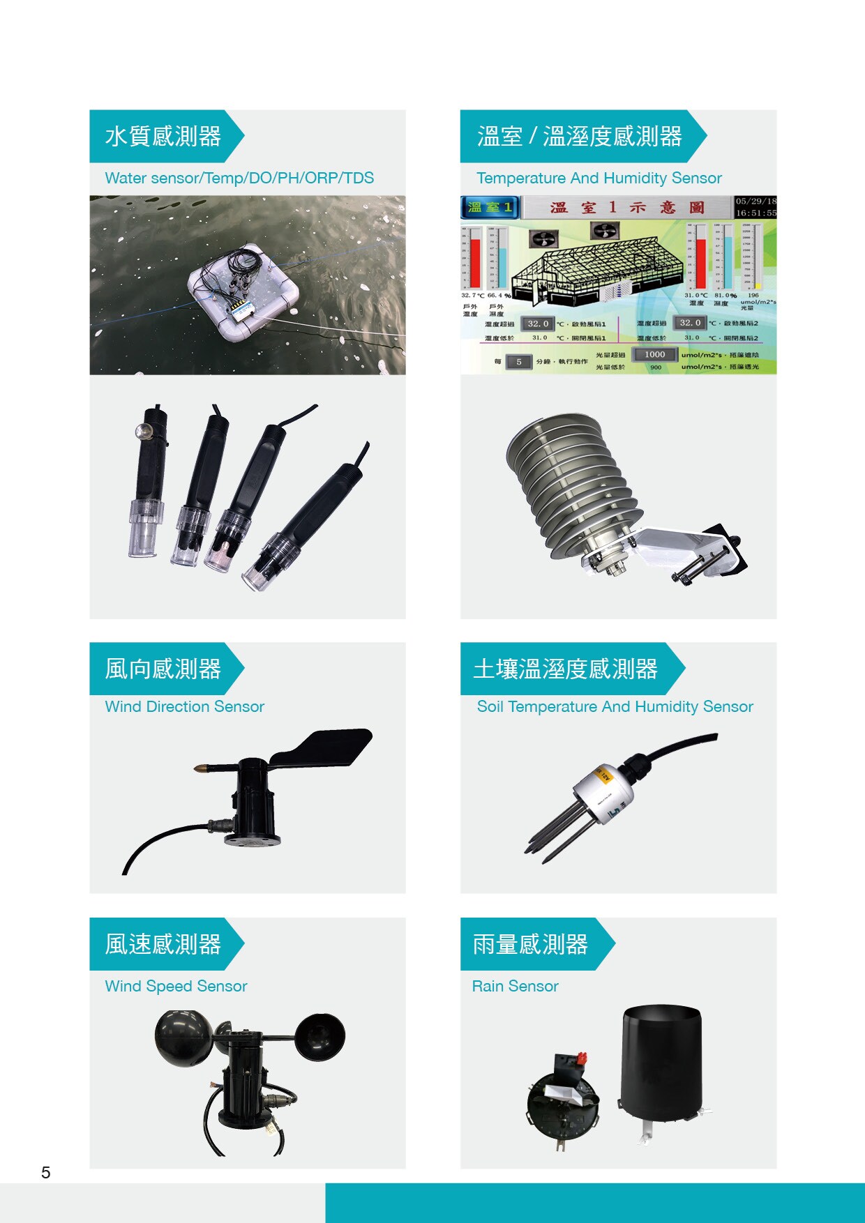 iFISH-MWS Micro weather station | Taiwantrade