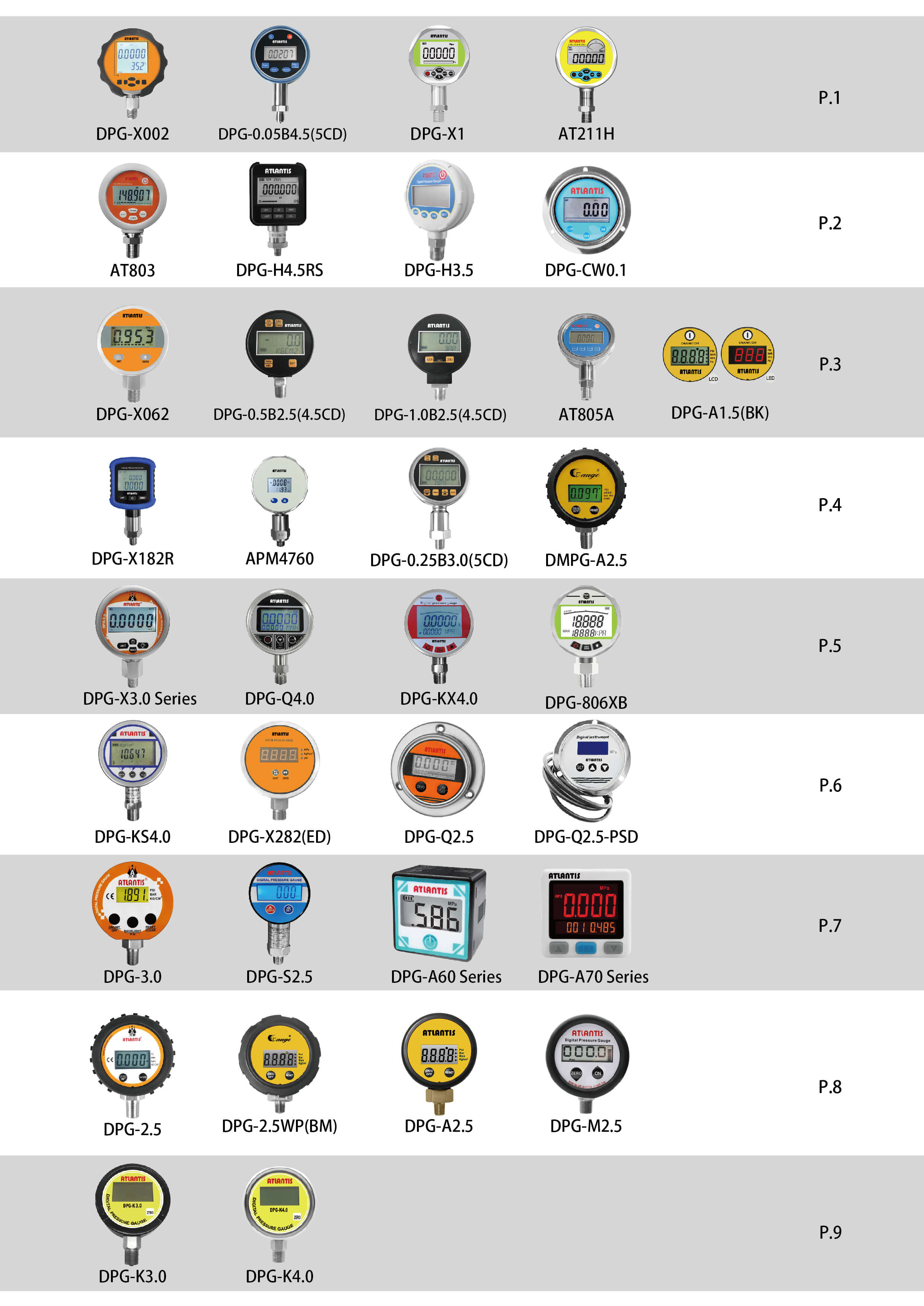 Digital Pressure Gauge | Taiwantrade