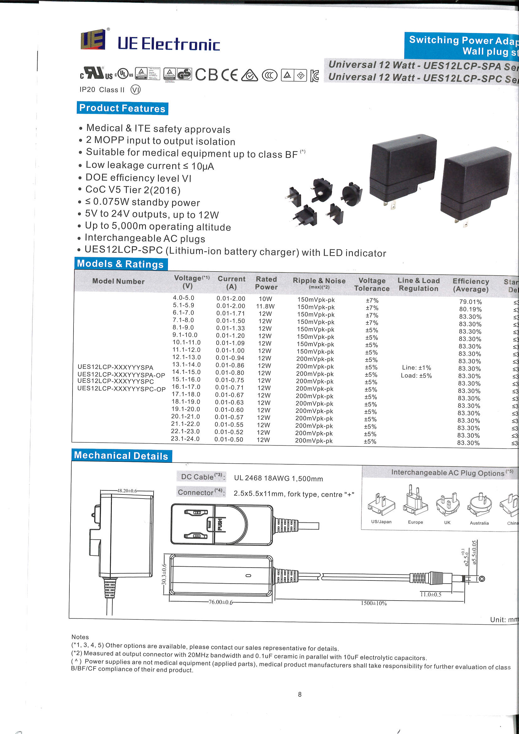 UES12LCP SPA Series | Taiwantrade