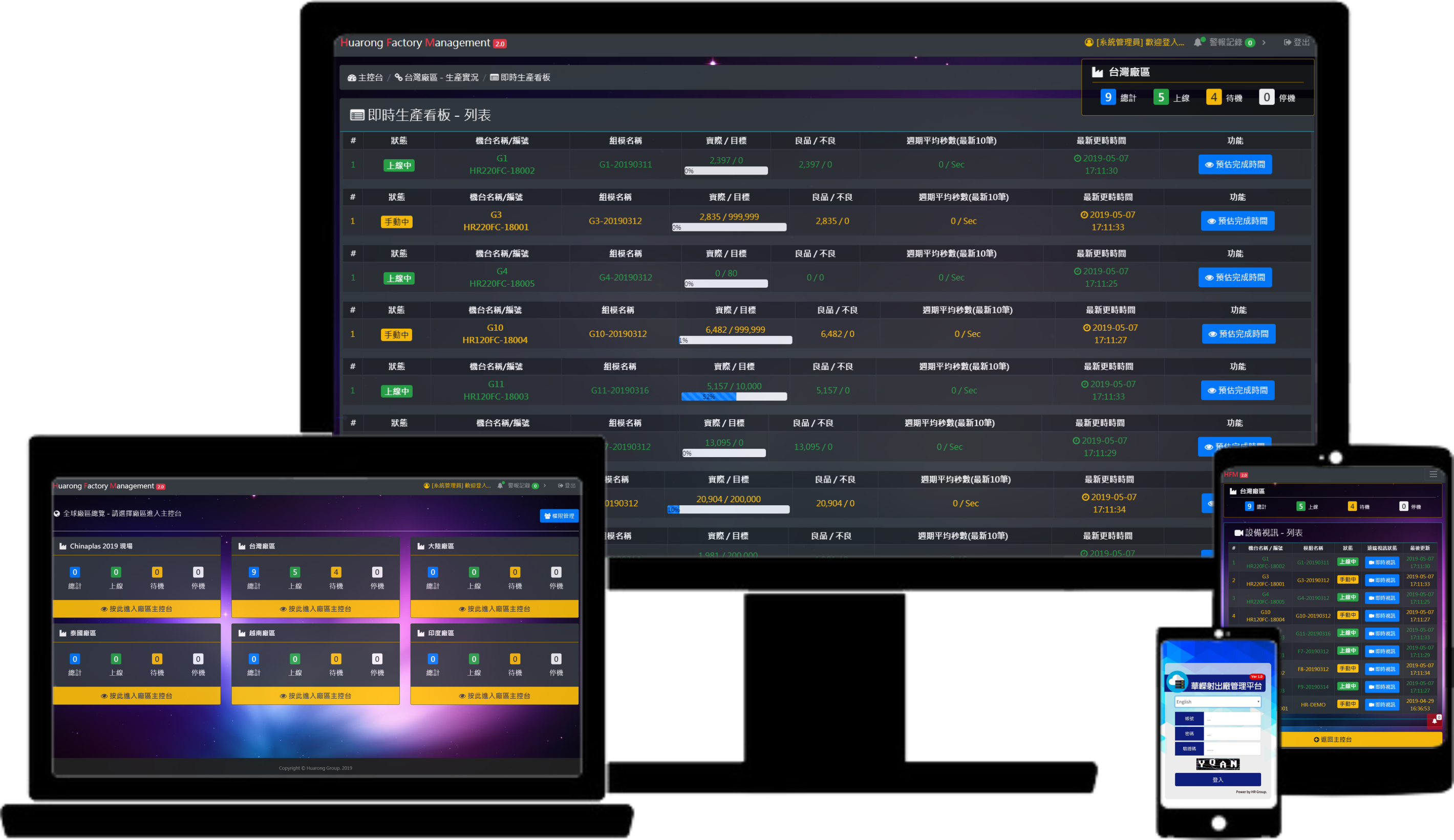 Smart Factory Management System – HFM | Taiwantrade