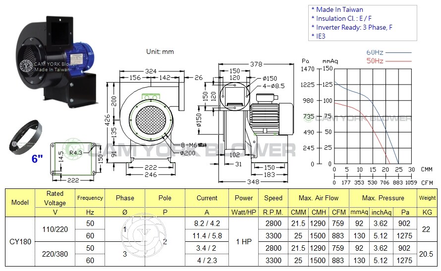 3phase Industrial Blowers Centrifugal Blowers | CAM YORK INDUSTRIAL CO ...