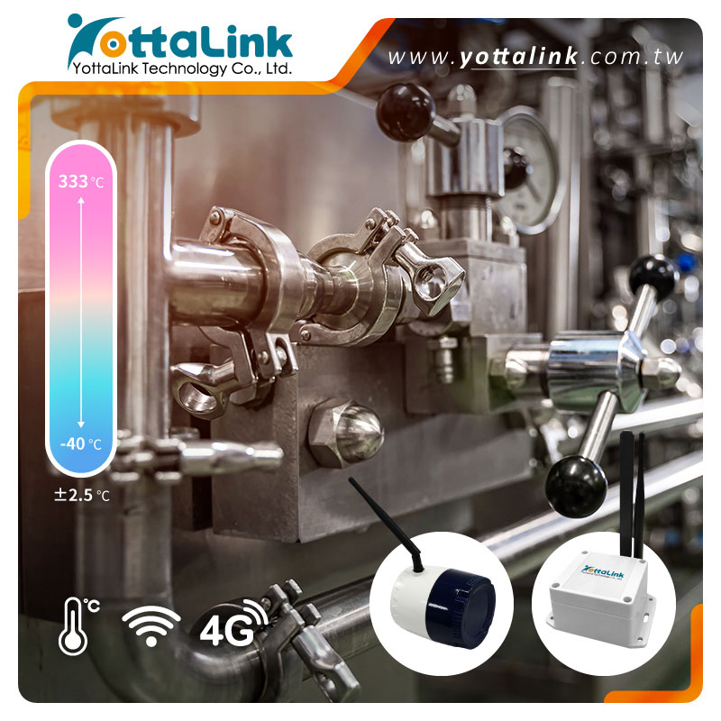 Steam Monitoring | Taiwantrade