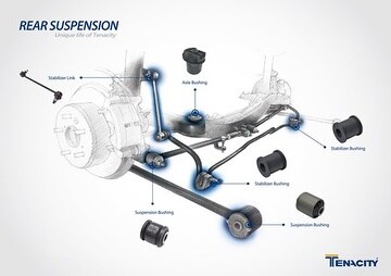 Rear Suspension, Stablizer Link, Axle Bushing, Stabilizer Link ...