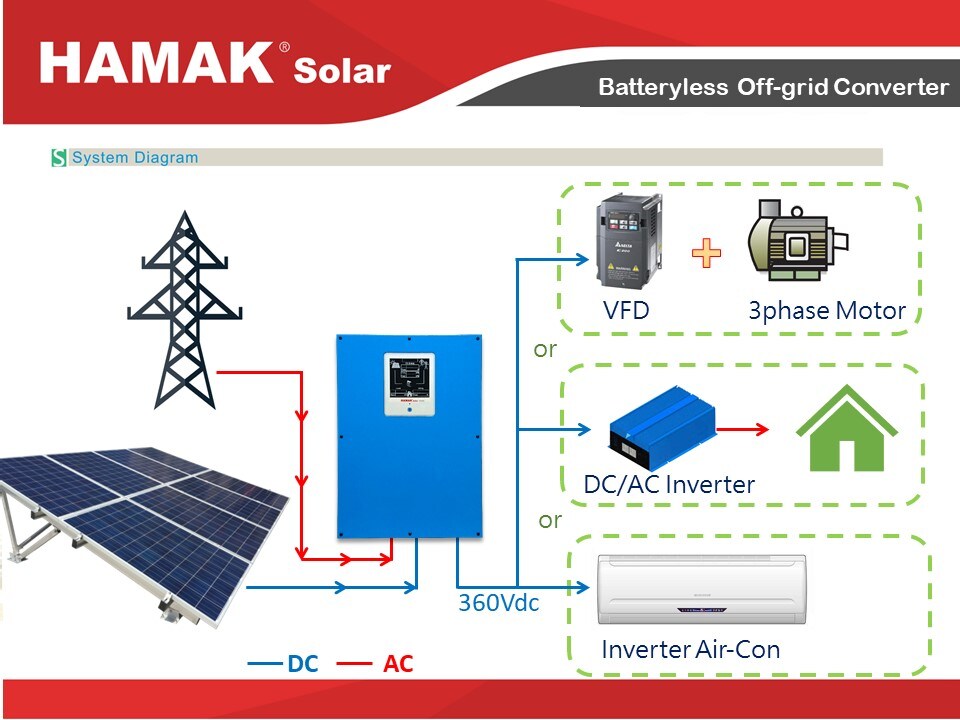 PV Batteryless Off-Grid Converter HA-HSS3000-DC | Taiwantrade.com
