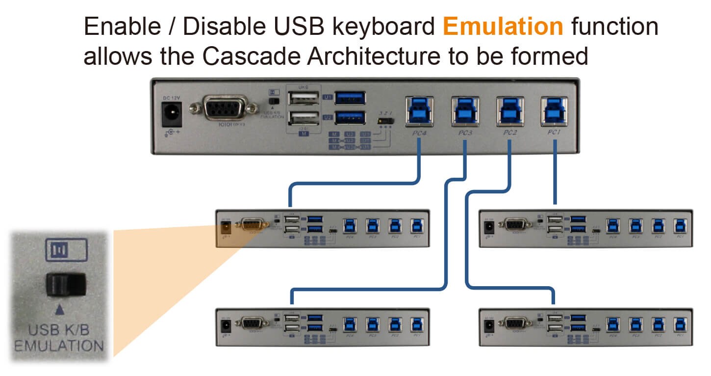 4 Ports USB 3.2 Gen 1 USB Switch With Hotkey, Serial, IR Control, USW ...