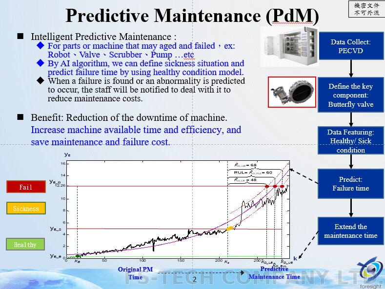 Predictive Maintenance (PdM) | Taiwantrade