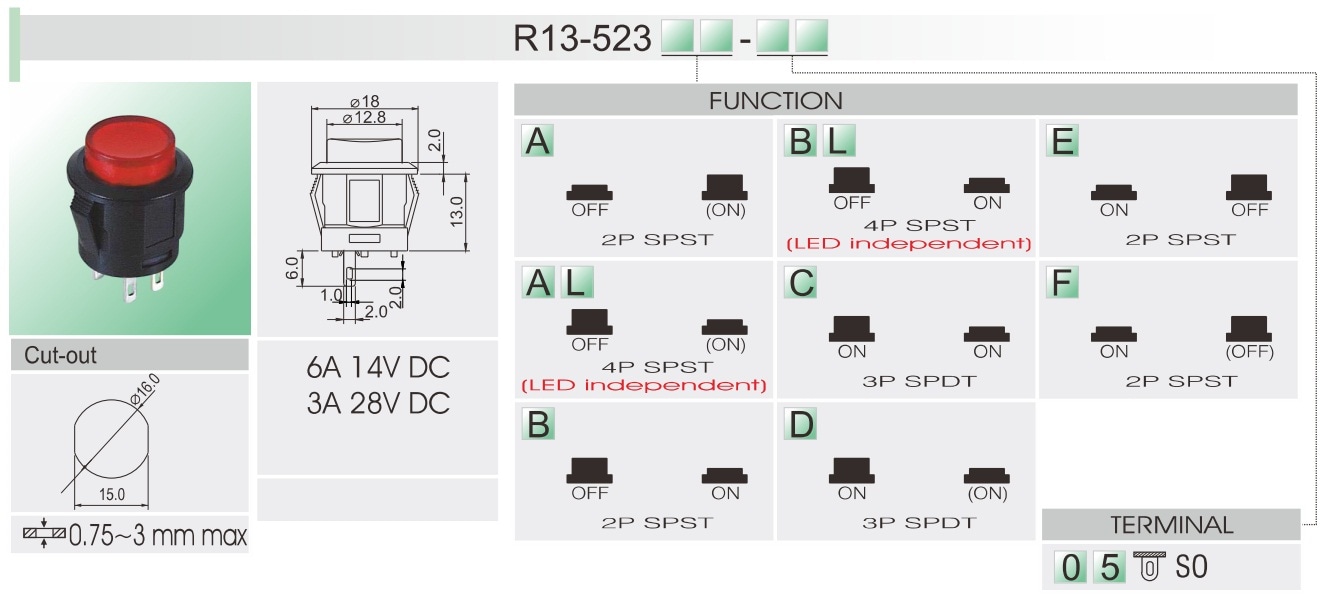 Automobile Push Switch DC SCI R13-523 | SHIN CHIN INDUSTRIAL CO., LTD.
