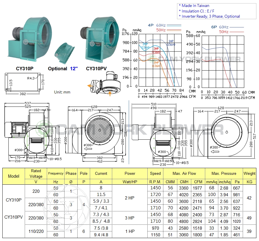 CY310 3HP centrifugal blower | CAM YORK INDUSTRIAL CO., LTD.