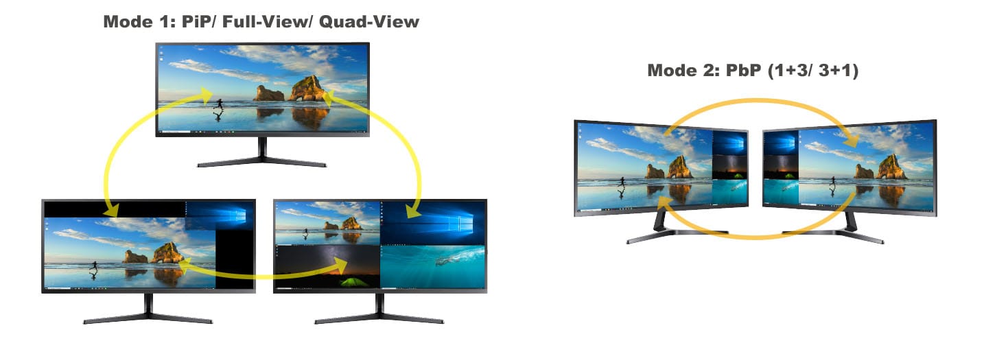 Quad-View, 4K, Multi-Format Full-Frame Split Screen KVM Switch With ...
