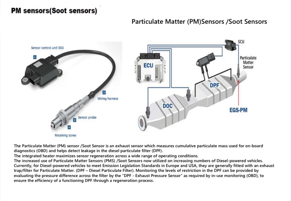 PM sensors (Soot sensors) | Taiwantrade
