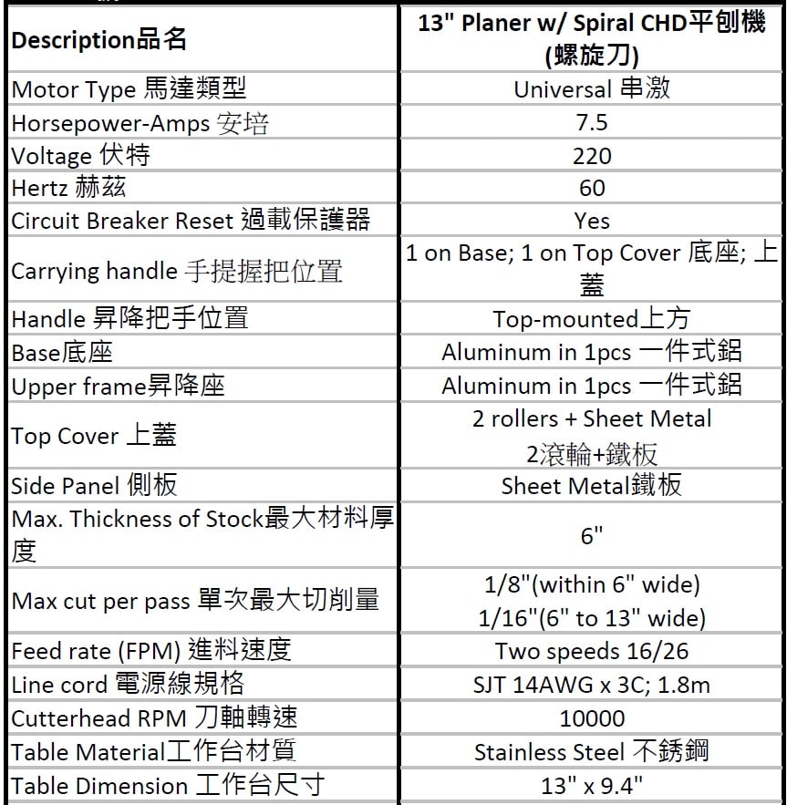 Planer | POWERMAKE INDUSTRIAL CO., LTD.