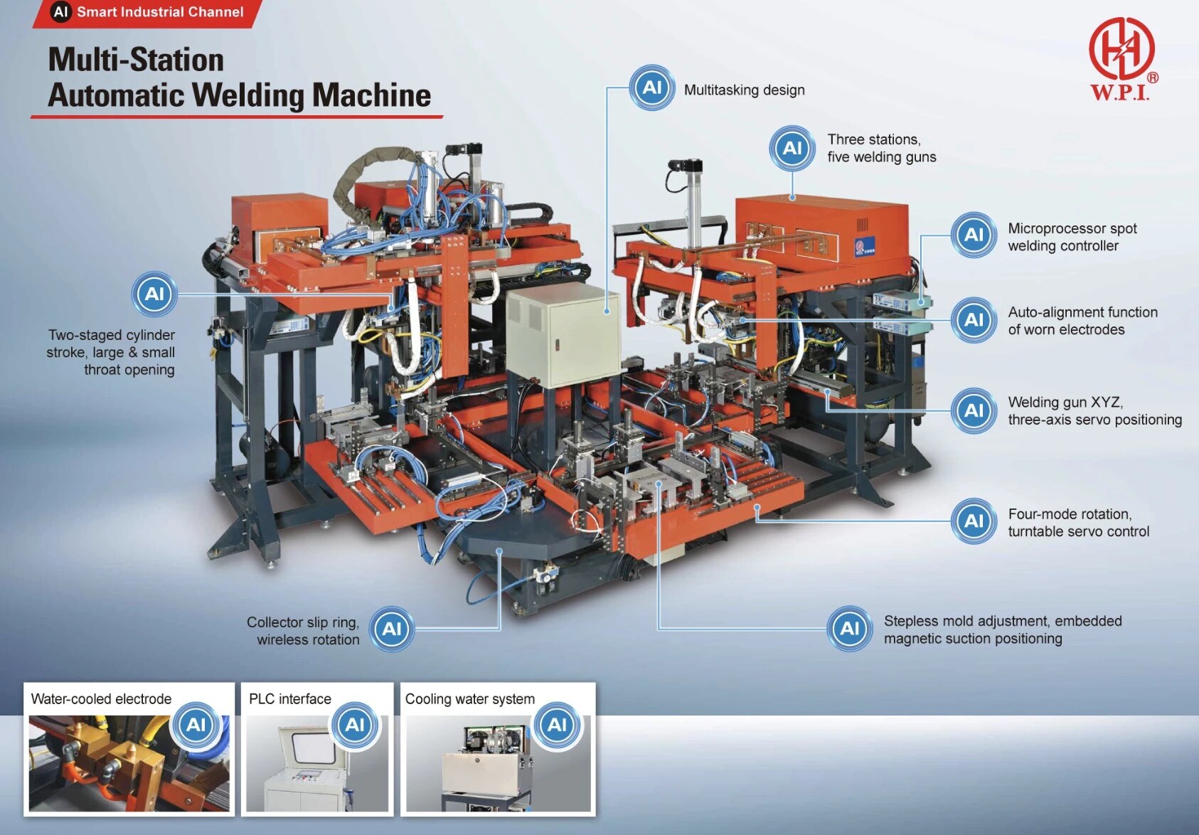 Welding Machine Manufacturer offering Automatic Spot Welder | Taiwantrade