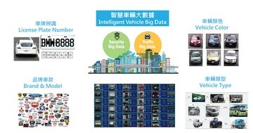 AiUnion Intelligent Video Recognition System,Dynamic Facial Recognition ...