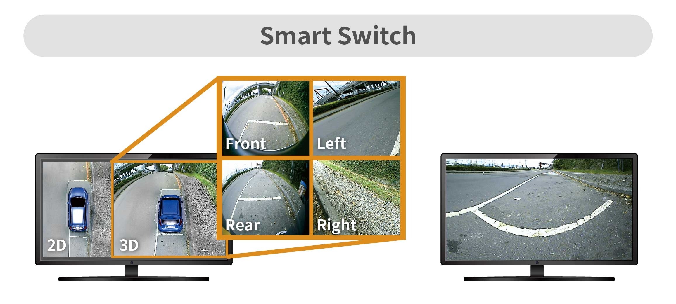 720P Camera Module, CMOS Sensor, IP68, (H)197.0°, for AVM | CREATE ...