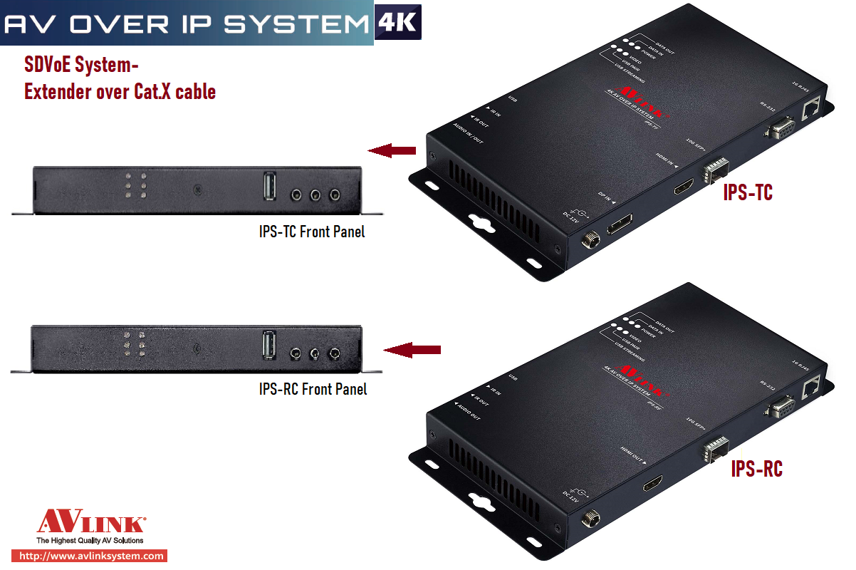 AV over IP SYSTEM | Taiwantrade