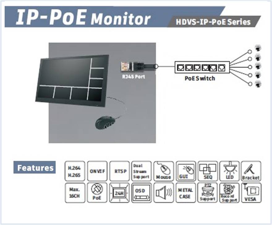 Professional IP(PoE) Monitor | Taiwantrade