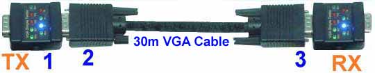 TX/RX tester for long distance VGA cable | Taiwantrade