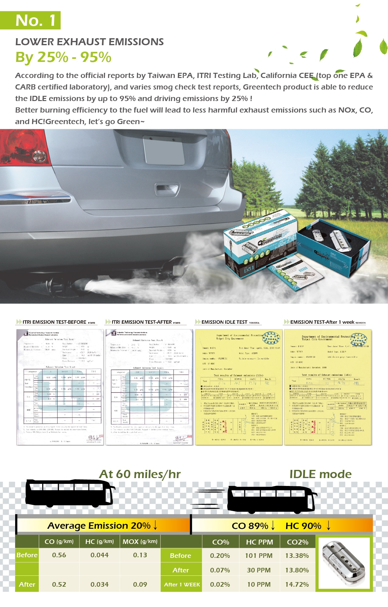 Greentech diesel fuel saver for bus/truck or power generators ...