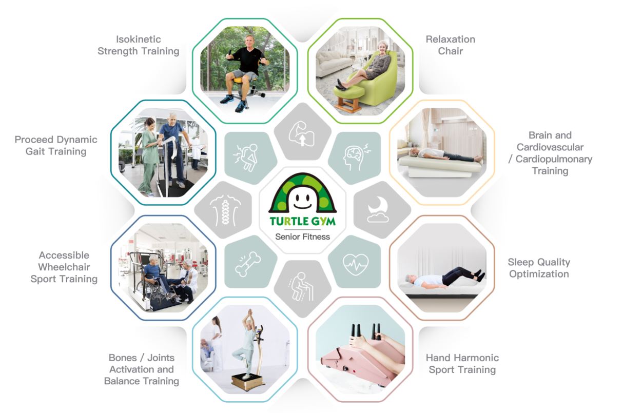 TURTLE GYM Senior Fitness Comprehensive Solution | Taiwantrade