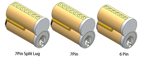 Small Format Interchangeable Core | Taiwantrade.com