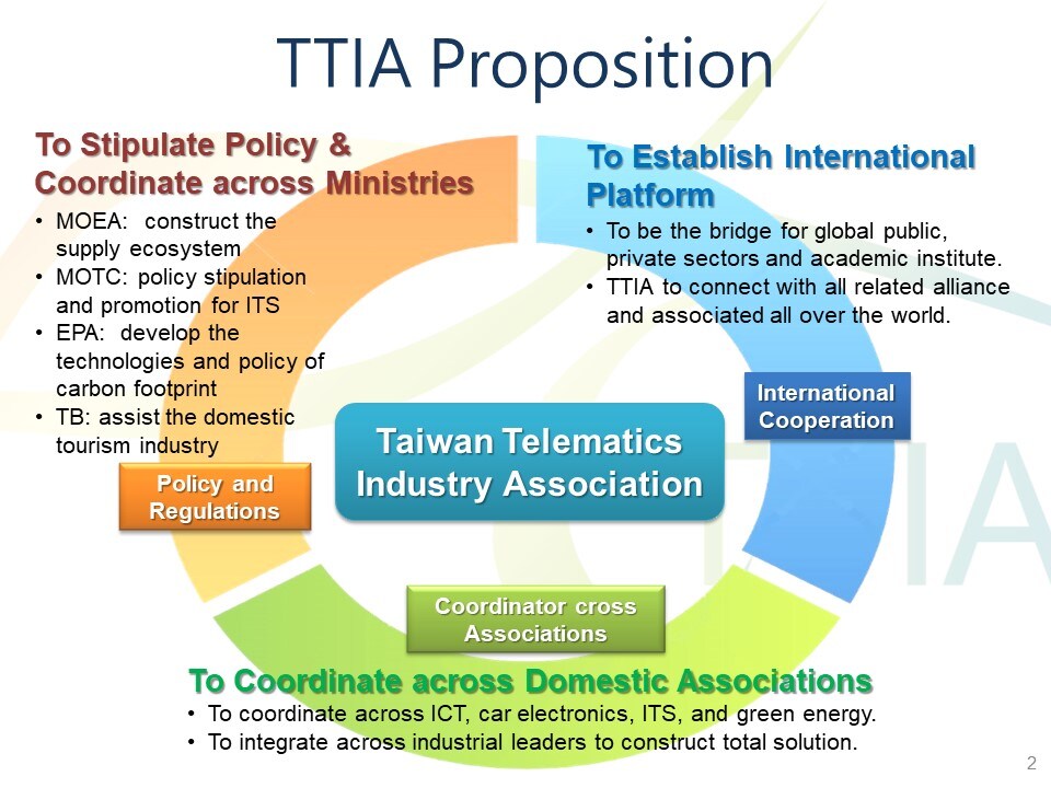 TTIA Proposition | Taiwantrade