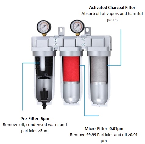 1" Air Control Unit with Activated Charcoal filter, Air Filter, 0.01 ...