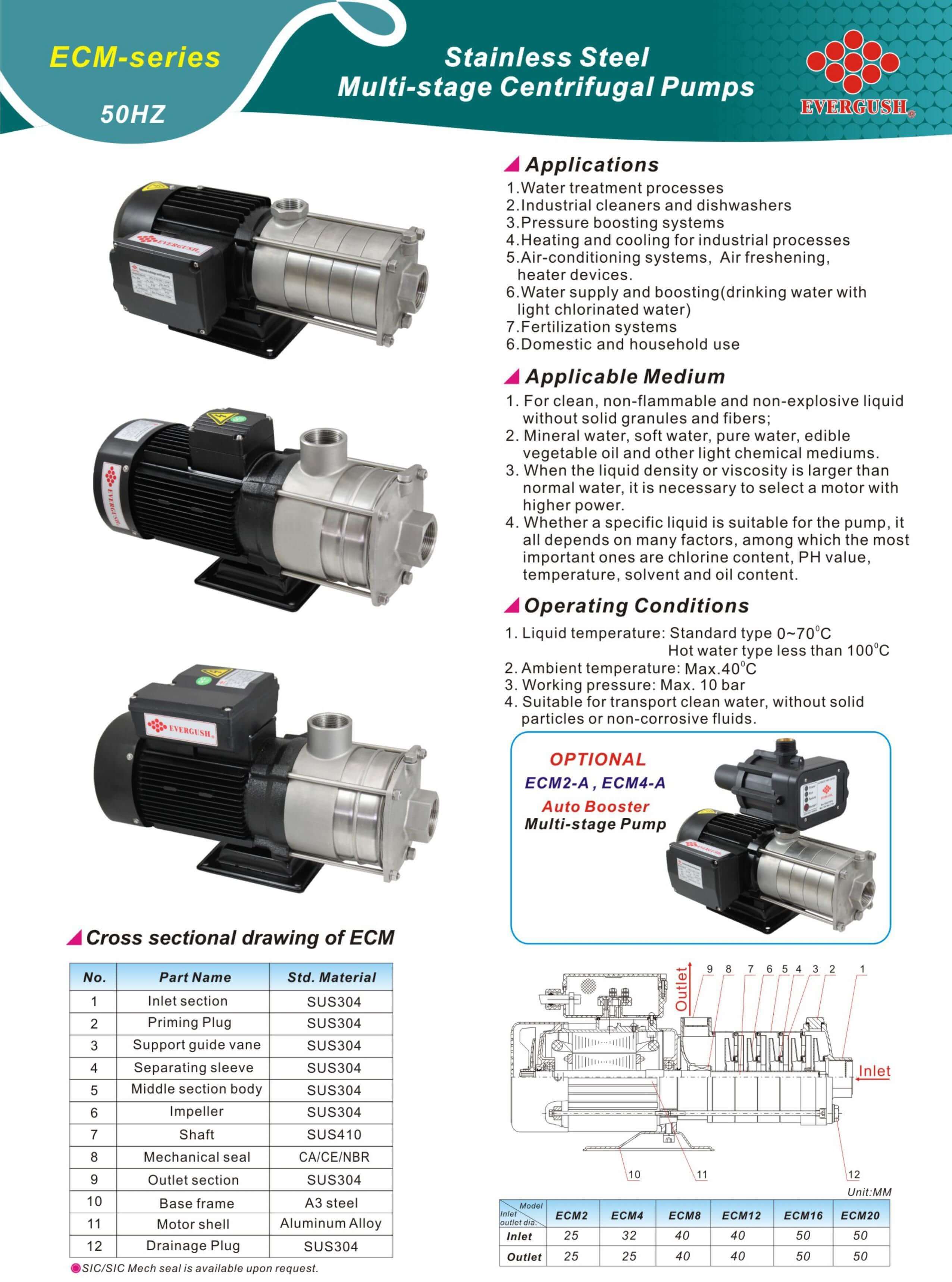Horizontal Multistage Centrifugal Pump- Asia Automatic Pump Co., Ltd ...