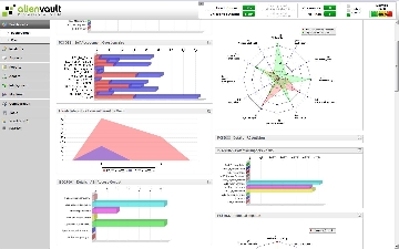AlienVault Professional SIEM | Taiwantrade.com