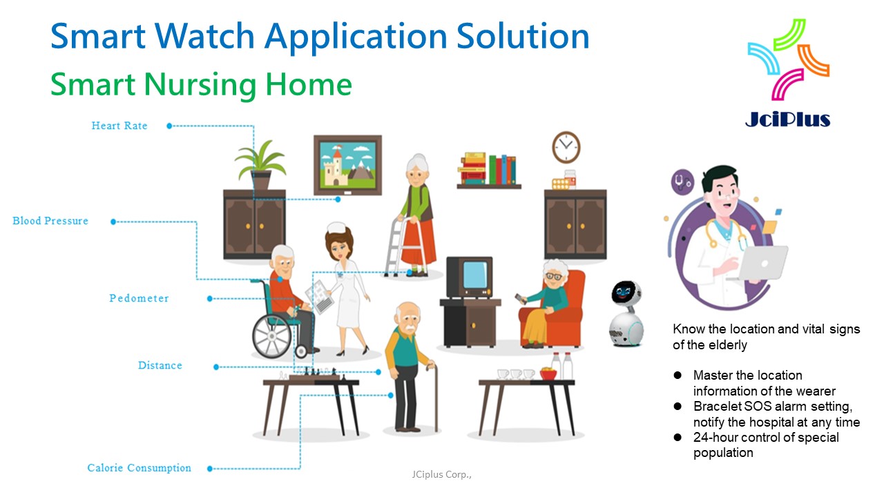 Smart nursing home platform | Taiwantrade