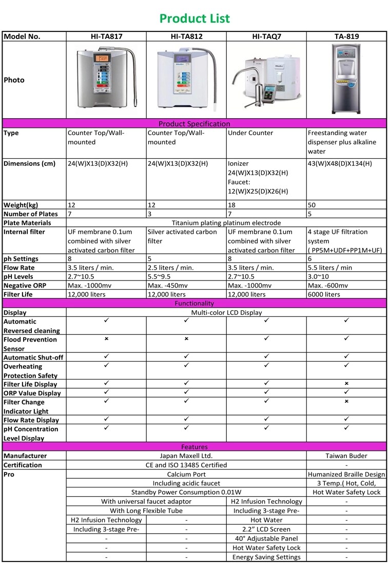 [ Taiwan Buder ] Economic Alkaline Water Ionizer Purifiers Machine ...