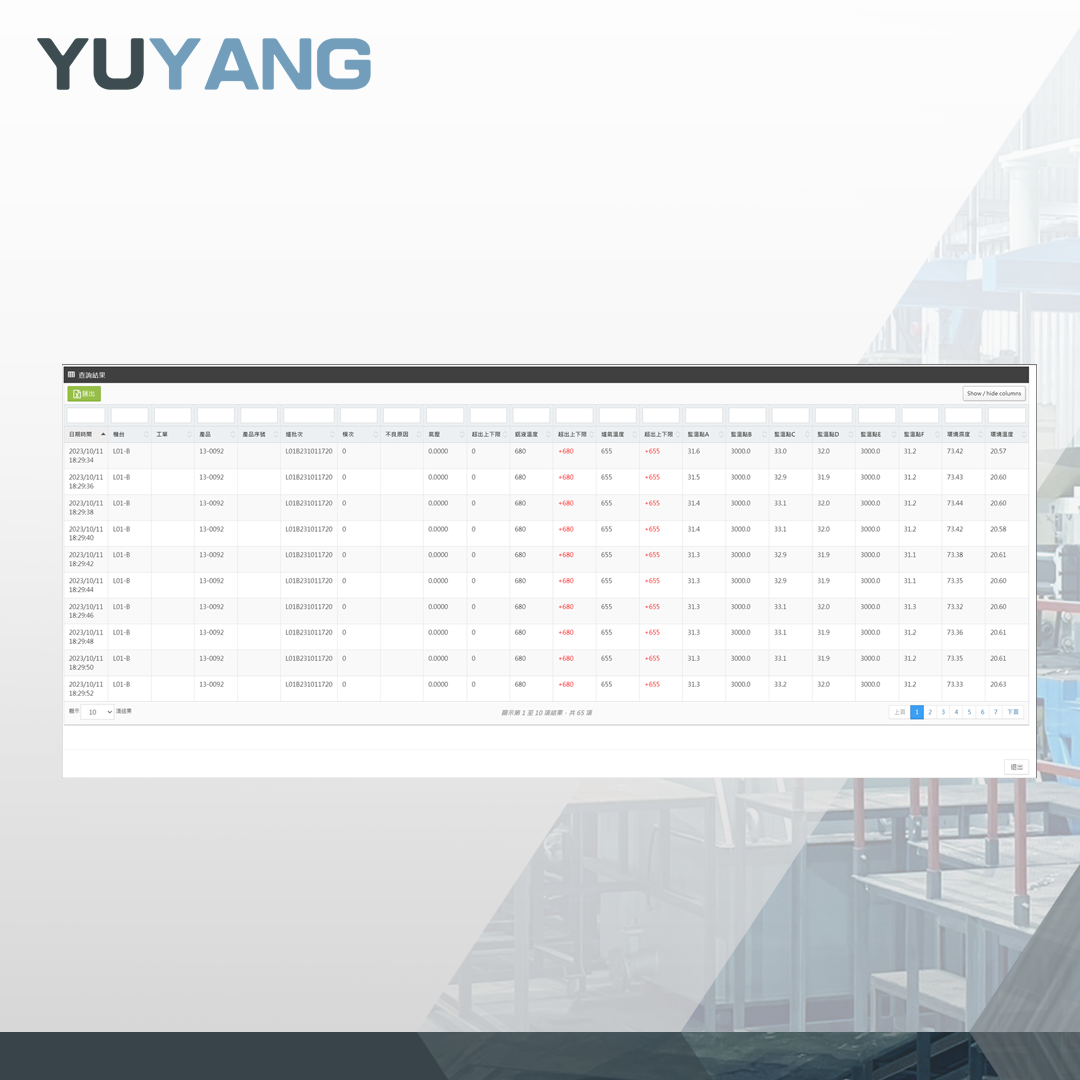 Maker of Production History with Casting Monitoring System | Taiwantrade