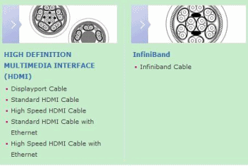 COPARTNER RAW CABLE TS16949 | Taiwantrade