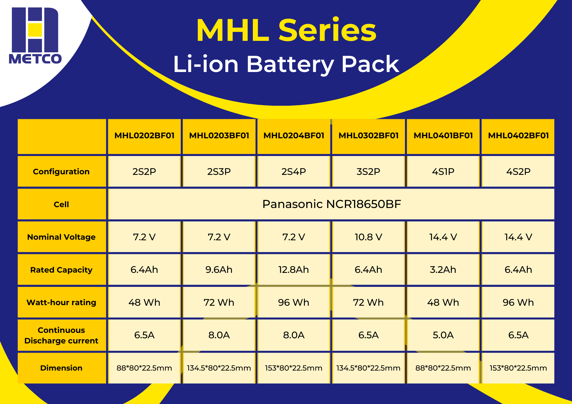 METCO MHL0402BF01 - Li-ion Battery Pack 14.4V / 6.4Ah | MOBILE ENERGY ...