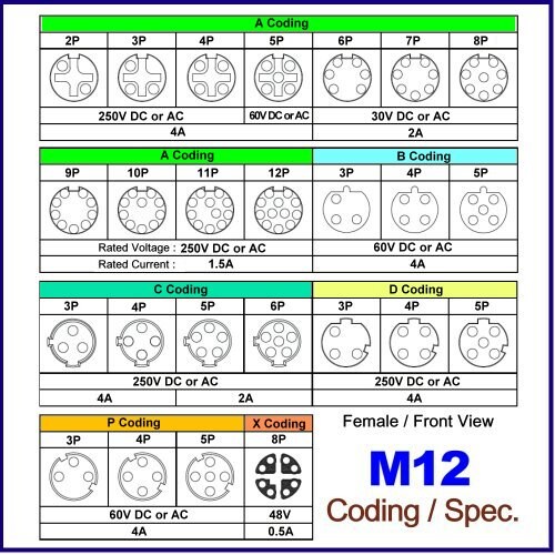 M12 Circular Connector for Actuator , Sensor and Distributors in ...