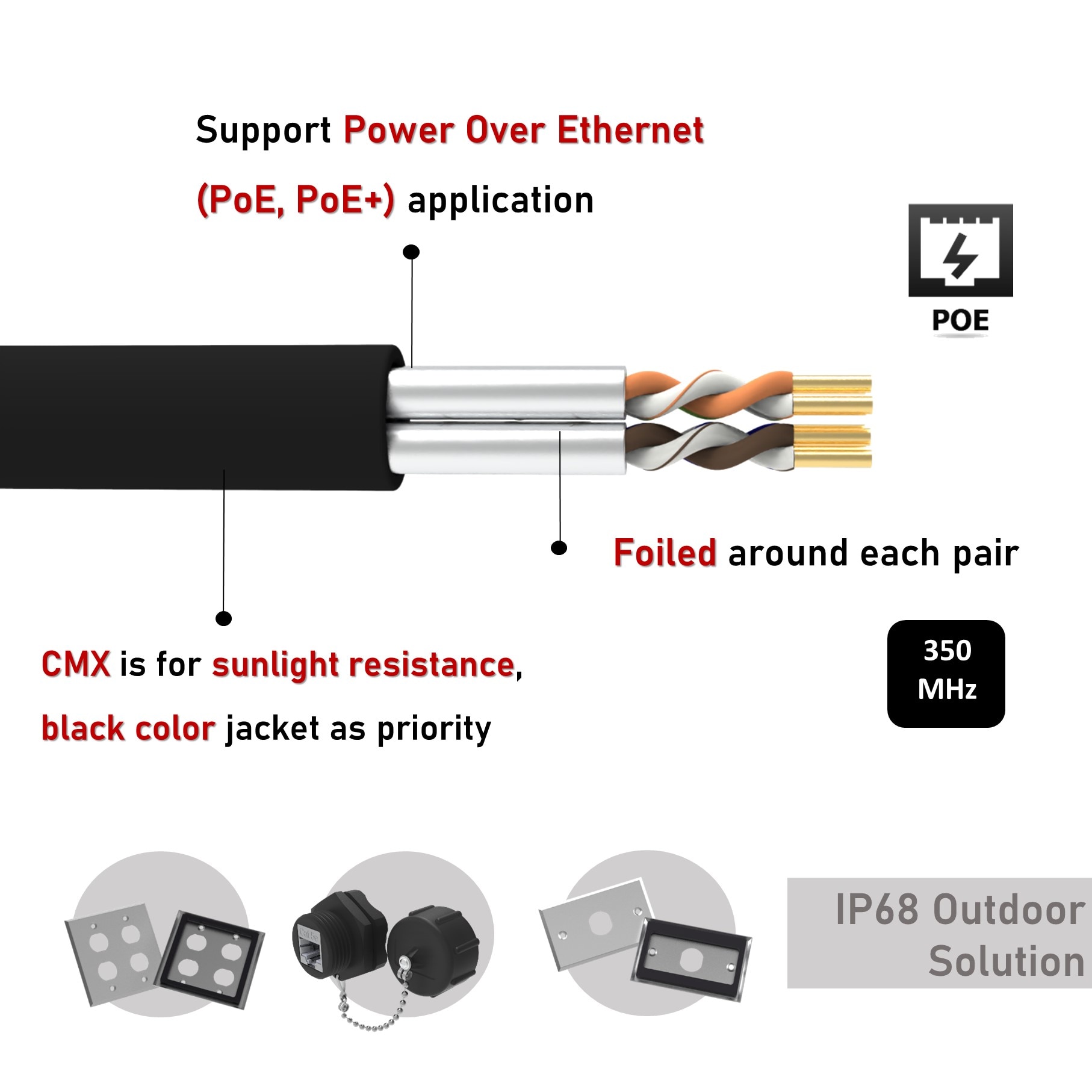 PRIME CMX Outdoor Cat.5E FTP Bulk Lan Cable | Taiwantrade.com