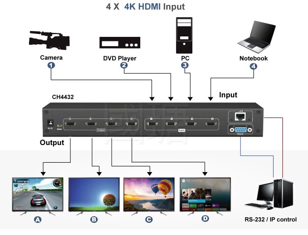 4K HDMI Matrix switch can Seamless Switch and 2X2 Video Wall | Taiwantrade
