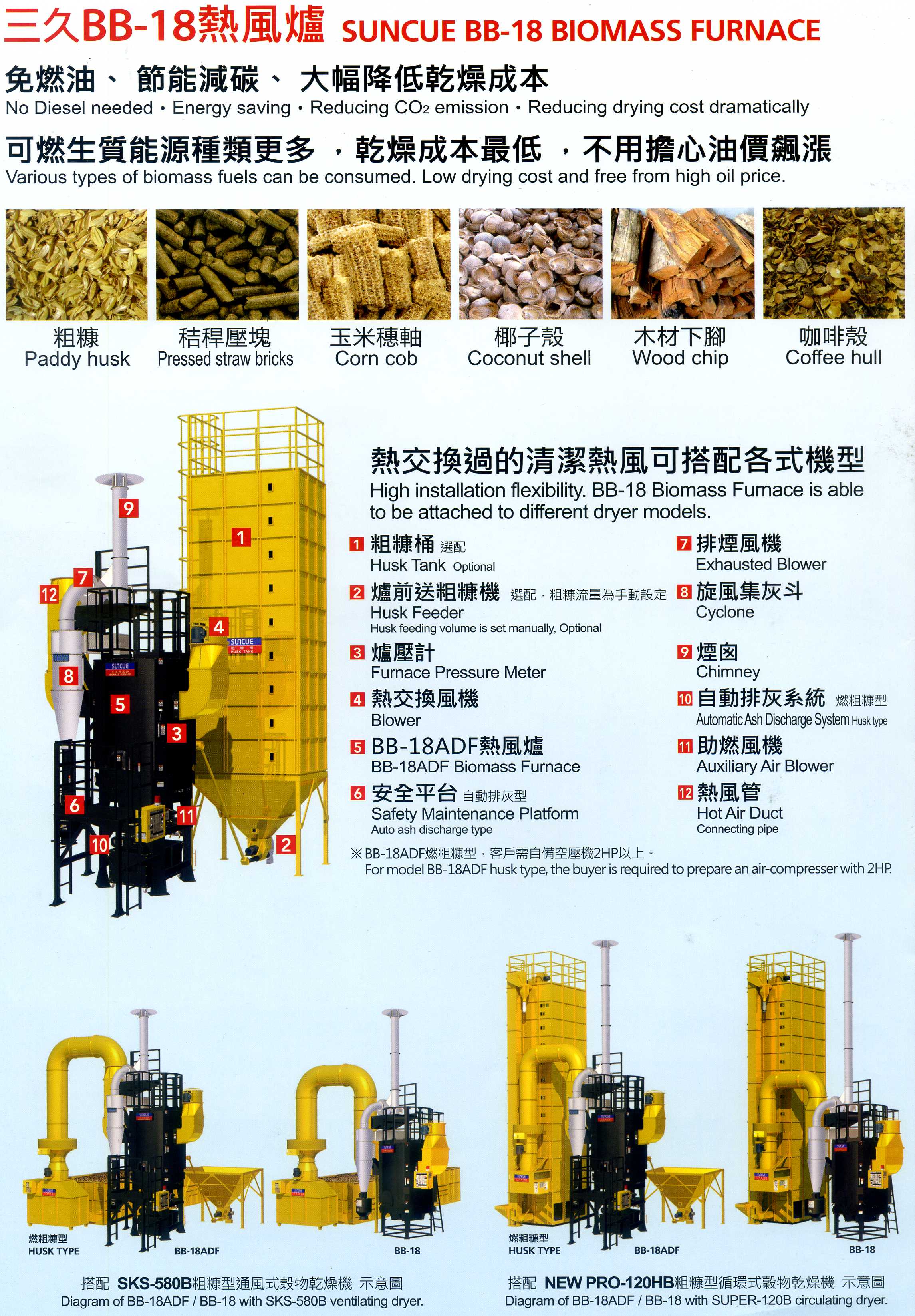 Wind furnace | Taiwantrade