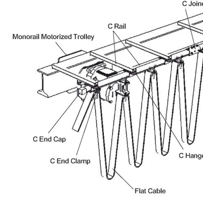 C Rail Festoon System | Taiwantrade